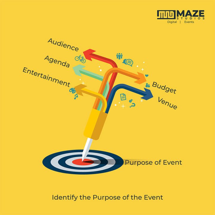 How Do You Plan A Corporate Event Checklist